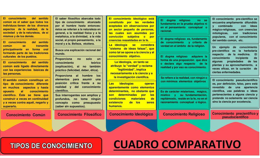 Tipos de Conocimiento | Geraldine Reyes | uDocz