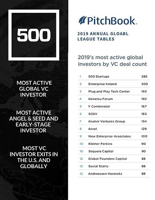 500 Startups Pitchbook | Federico Navarro | uDocz