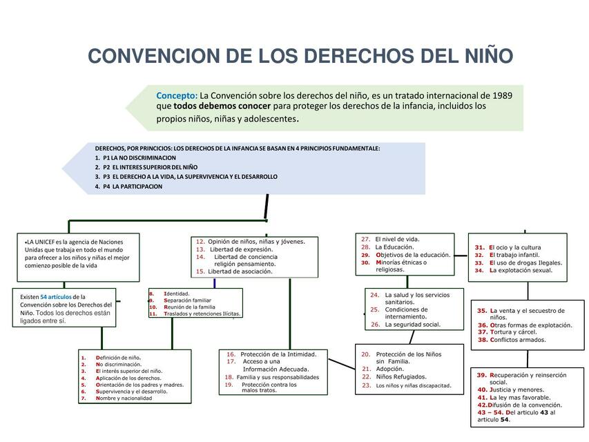 Convención de los Derechos del Niño | Margarita Aguilar | uDocz