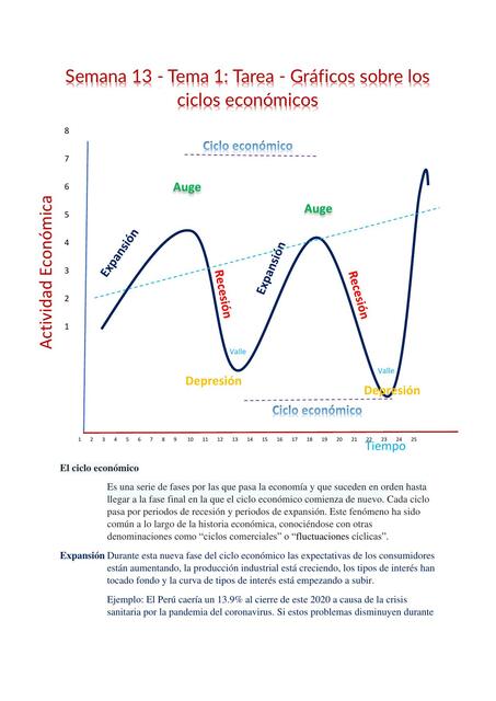 Gráficos sobre los Ciclos Económicos | Reynaldo Carbajal | uDocz
