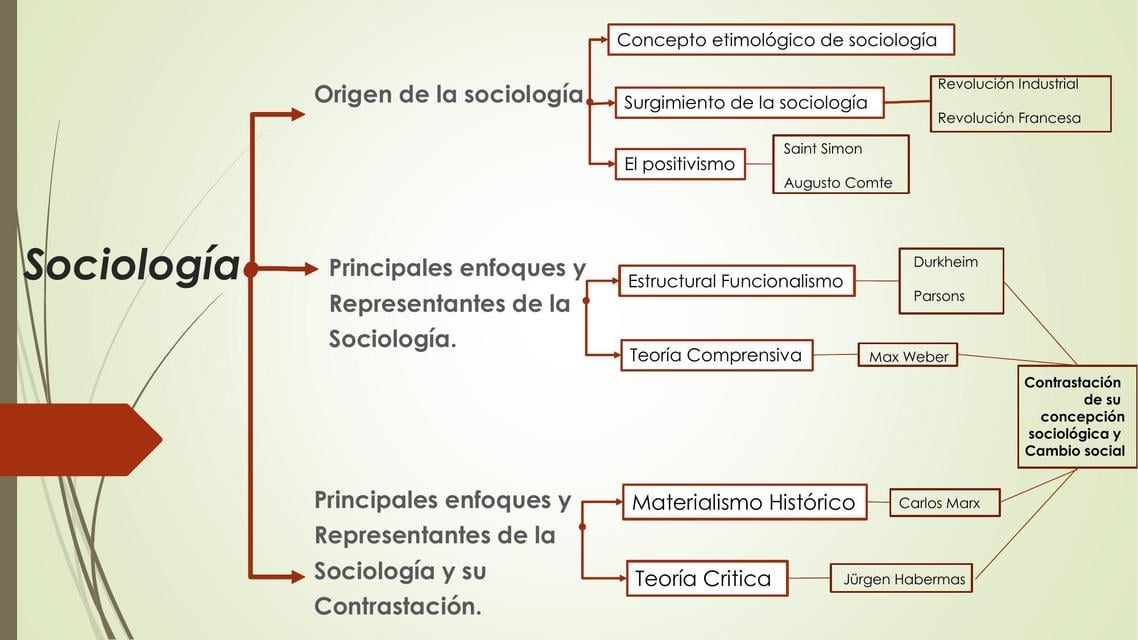 Introducción a la Sociología | Alba Magalí Vilca | uDocz