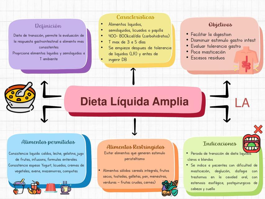 Dieta liquida amplia | Thalia Huane Palacios | uDocz