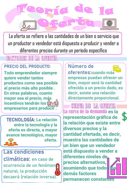 Teoría de la oferta | Ujum va | uDocz