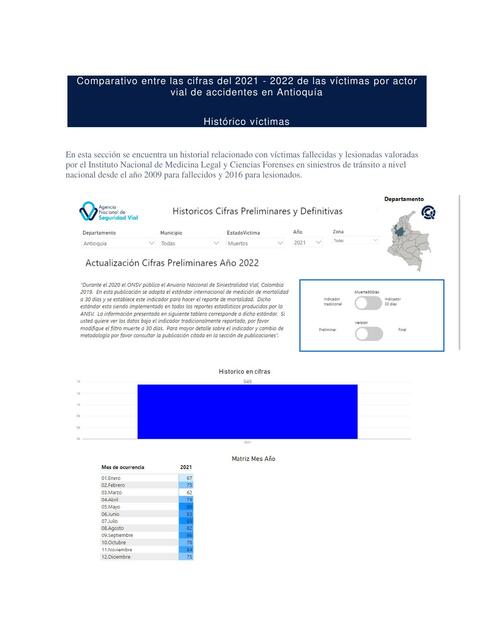 Comparativo entre las Cifras del 2021 - 2022 de las Víctimas por Actor ...