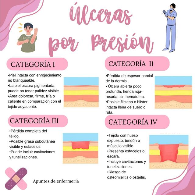 Ulceras por presión | Apuntes.de.enfermeria | uDocz