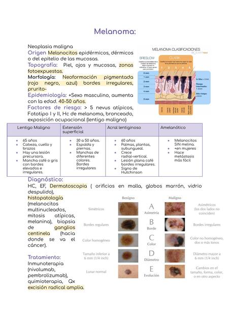 Melanoma | Mar.Med | uDocz