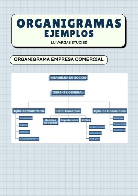 Organigramas: Comercial, Industrial y de Servicios | Lucía Vargas | uDocz