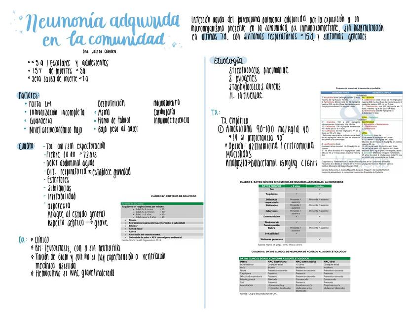 NAC pediatría | Josefa (@jomedstudent) | uDocz