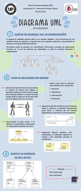 Diagrama UML en programación | Sebastián Molina | uDocz
