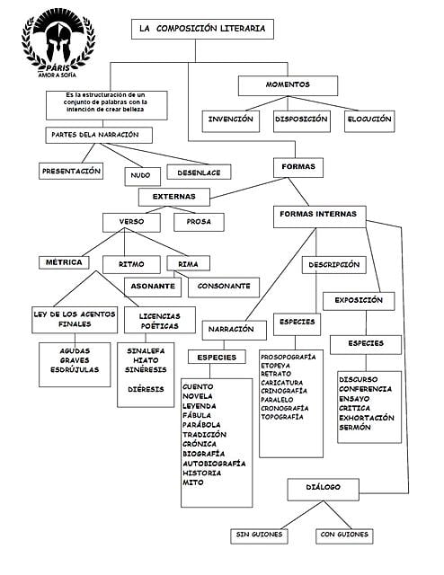 COMPOSICION LITERARIA | Carmen Rosa Azucena López Correa | uDocz