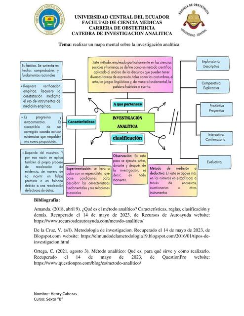 Mentefacto de Investigación Analítica | Henry Cabezas | uDocz