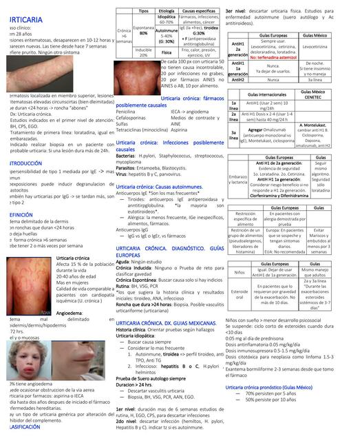 Urticaria | MEDIKA NOTES | uDocz