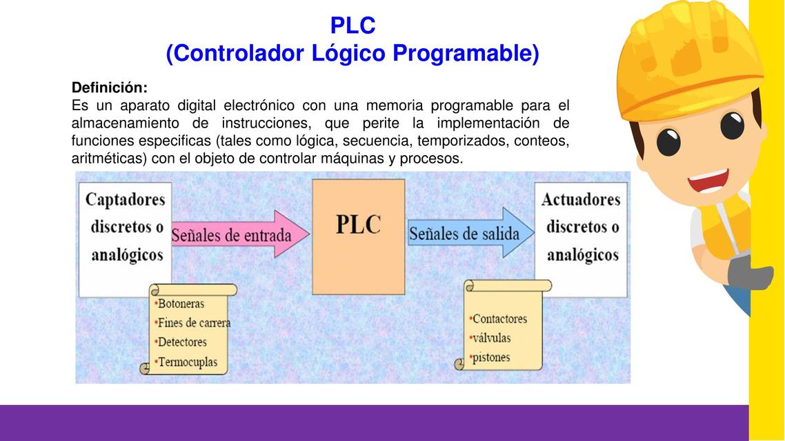 Controlador lógico programable | INDUX | uDocz