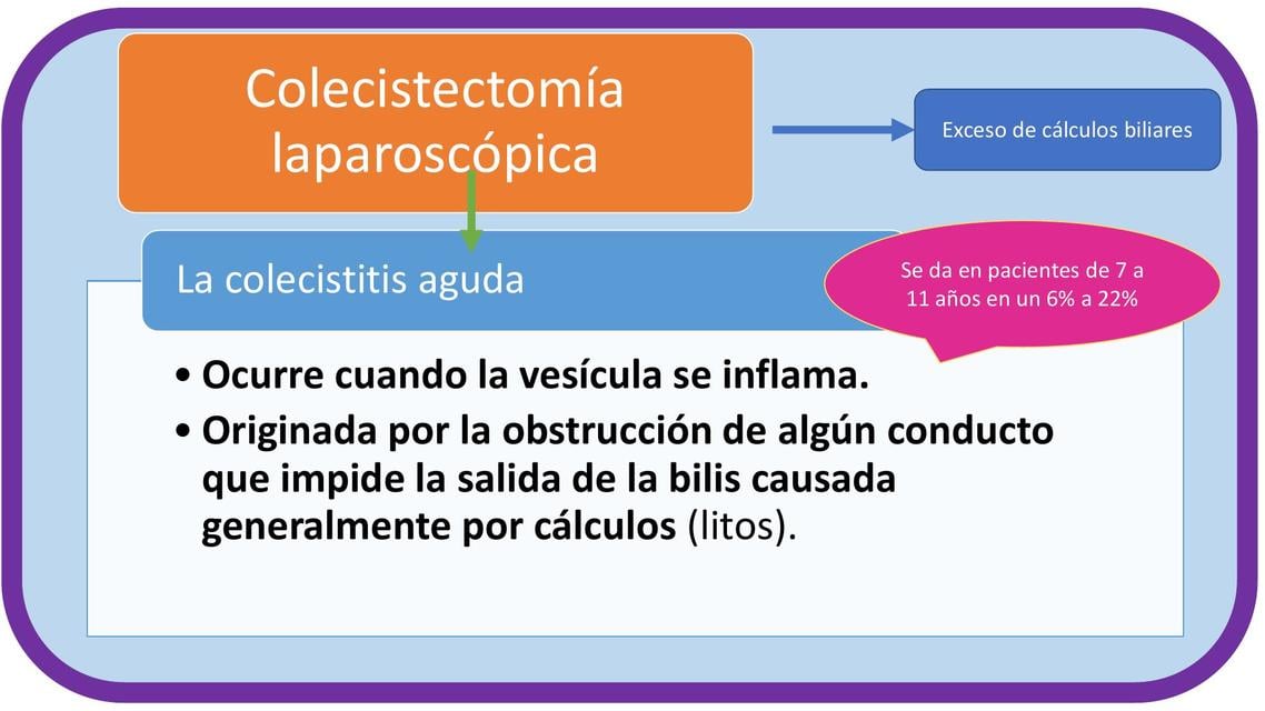 Colecistectomía laparoscópica | Anthony Bryan Quispe Palomino | uDocz