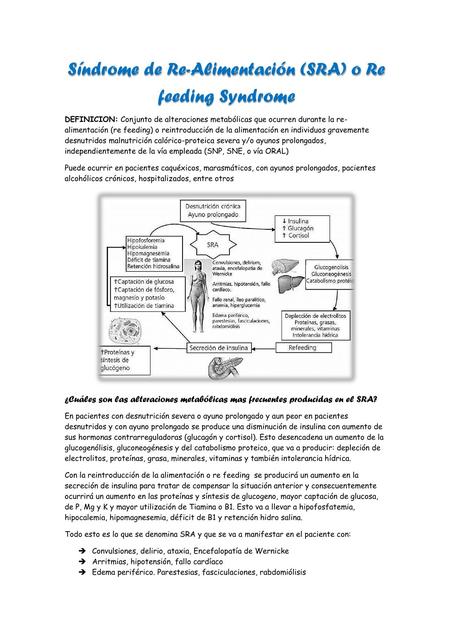 Síndrome de Realimentación | Dani | uDocz