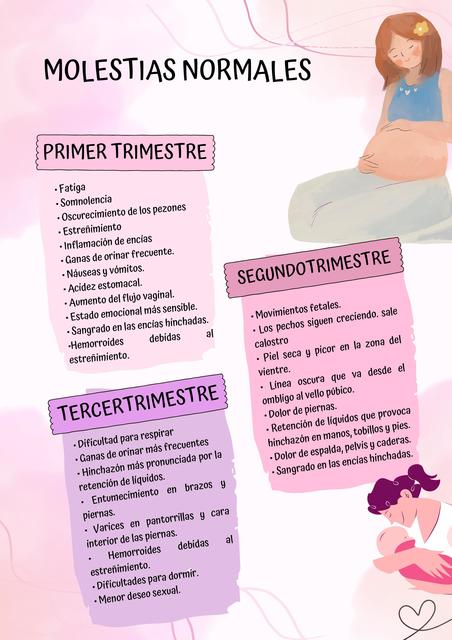 Molestias Normales | LAURA MANUELA MONTOYA SARMIENTO | uDocz