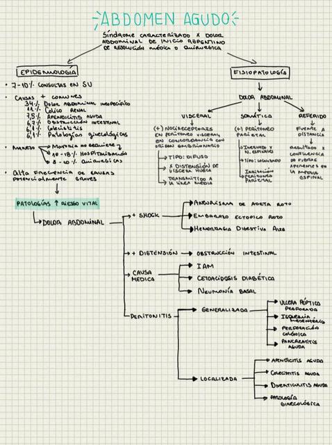 Abdomen Agudo | Samanta Gonzalez | uDocz
