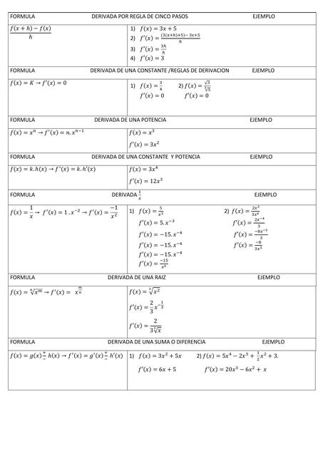 Fórmulas de Derivadas | Leisa Quiroga | uDocz