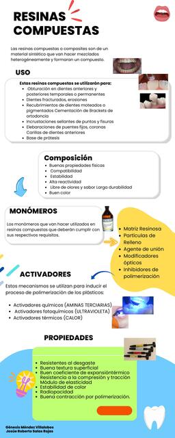Resinas Compuestas | Génesis Fabiola Méndez Villalobos | uDocz