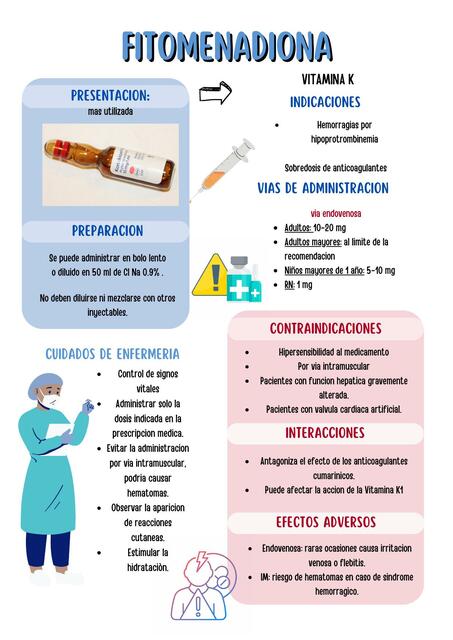 Fitomenadiona | Fiorela Reyes | uDocz