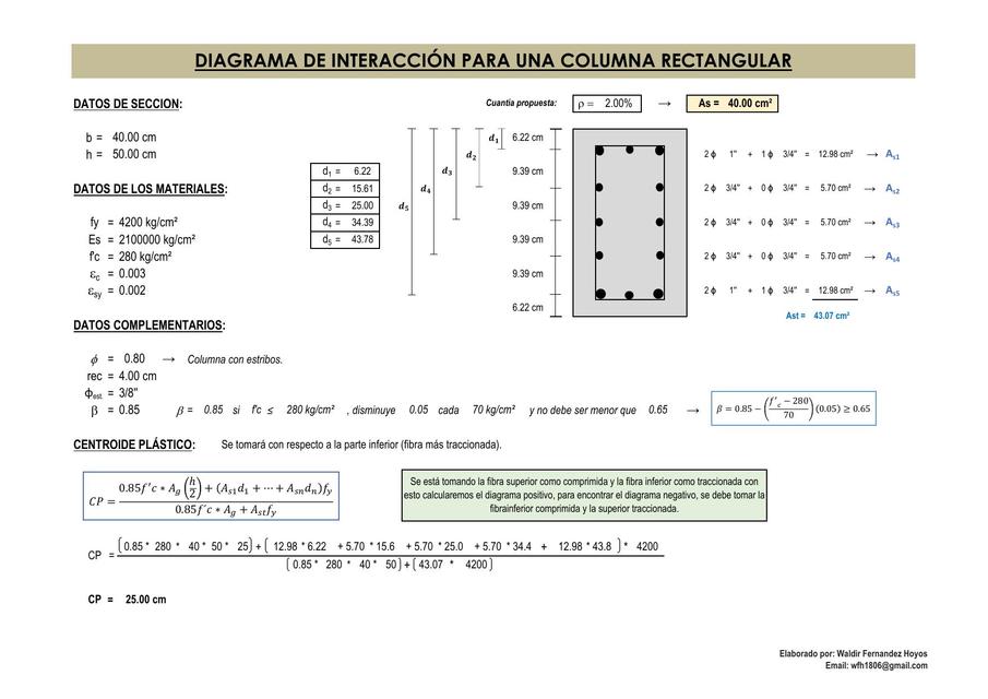 DIAGRAMA DE INTERACCIÓN DE UNA COLUMNA RECTANGULAR | HF Ingenieros | uDocz
