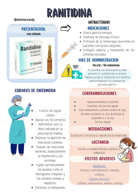 Ranitidina | Fiorela Reyes | uDocz
