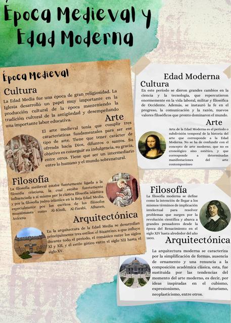 Época Medieval y Edad Moderna | Victoria.A. | uDocz