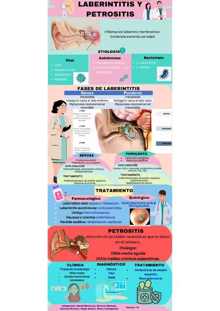 Infografía laberintitis petrositis | Steeven Naranjo | uDocz