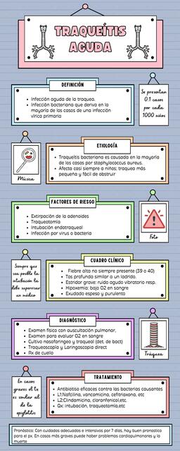 Traqueítis aguda | Madelein Ortega | uDocz