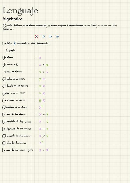 Lenguaje algebraico | Val | uDocz