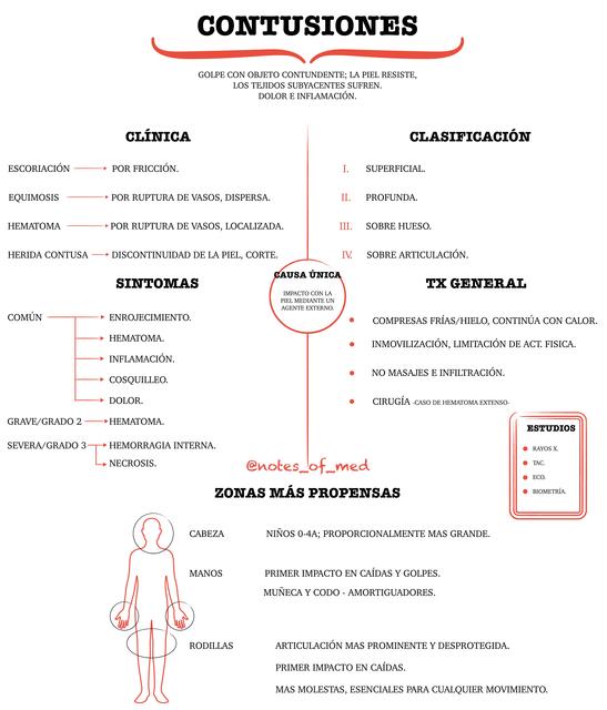 Contusiones | Deyann Aguilar | uDocz
