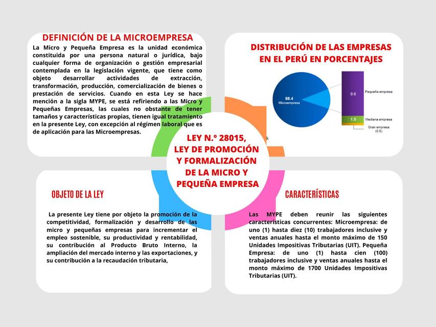 Ley N 28015 ley de promoción y formalización de la micro y pequeña ...