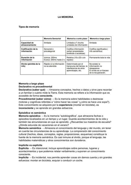 La Memoria | psicol_studies | uDocz