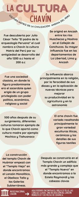 La Cultura Chavín | Wasa Génesis Massiel | uDocz