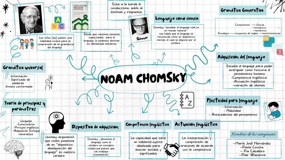 Noam Chomsky | Paola Marcela