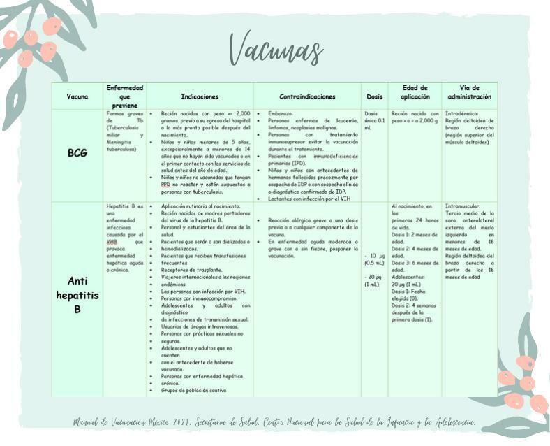 Vacunas | Sofia Jiménez | uDocz