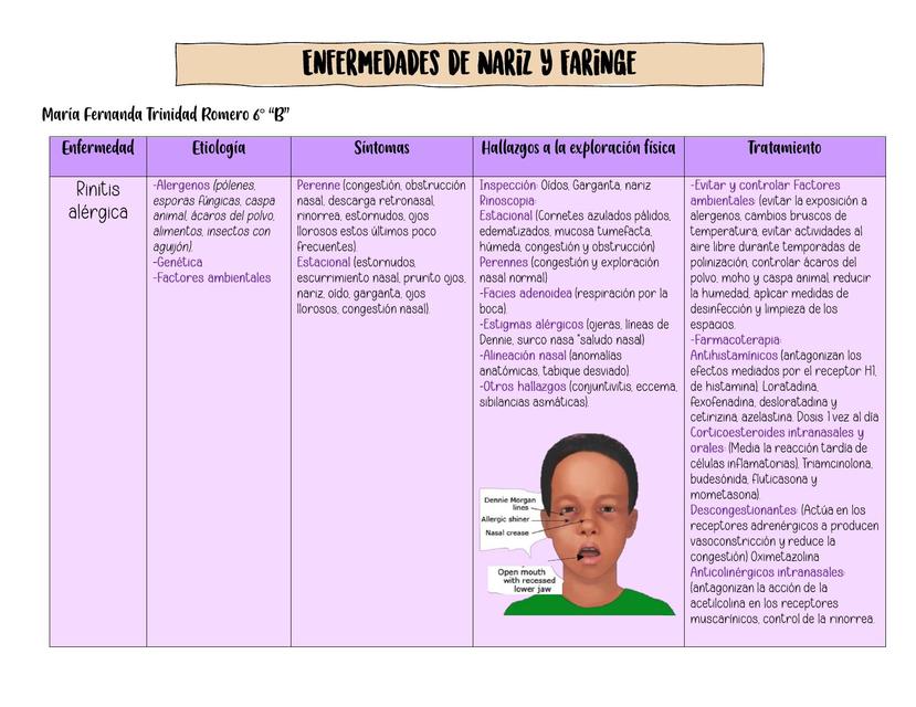 Enfermedades de nariz y faringe | Medmafer_Study | uDocz