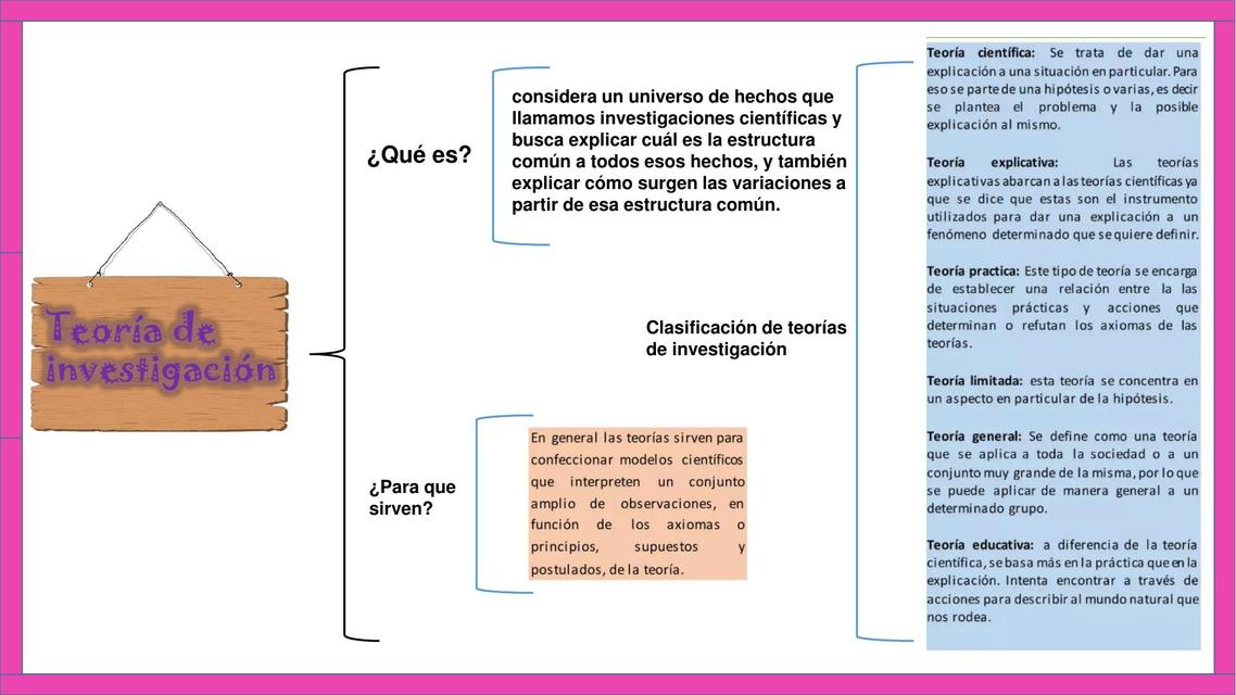 Teoría de investigación | Andrea Navarro | uDocz