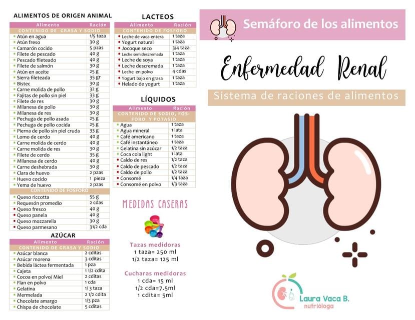 Flashcards de Enfermedad Renal | Por louise Francoise | uDocz
