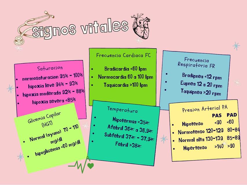 Signos vitales | Mariana | uDocz