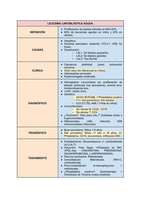 Leucemia Linfoide Aguda (LLA) | Alejandro | uDocz