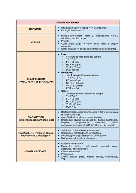 Colitis Ulcerosa o Ulcerativa | Alejandro | uDocz