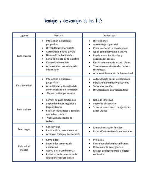 Ventajas Y Desventajas De Las Tics Ventajas Y Desventajas De Las Tics