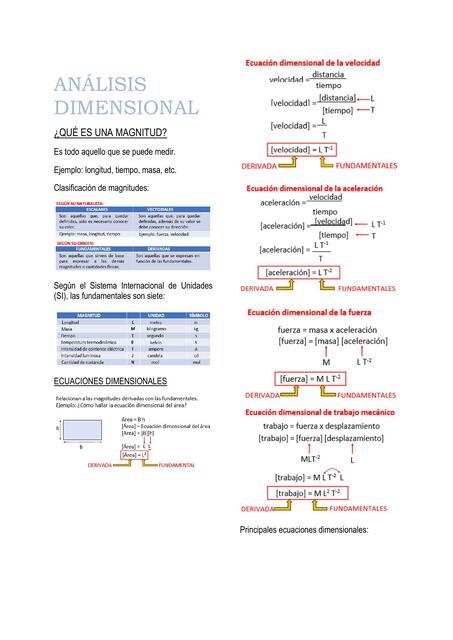 Análisis Dimensional | Tapia Davila Milagros | uDocz