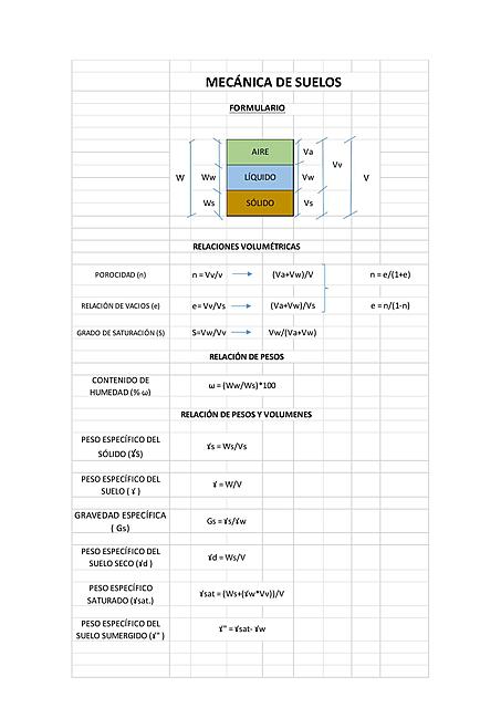 formulario de mecánica de suelos