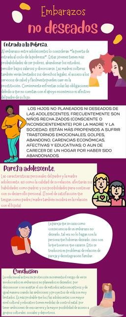 Infografía Embarazo no deseado | Diana Zamora Castillo | uDocz Infografía Embarazo no deseado | Diana Zamora Castillo | uDocz