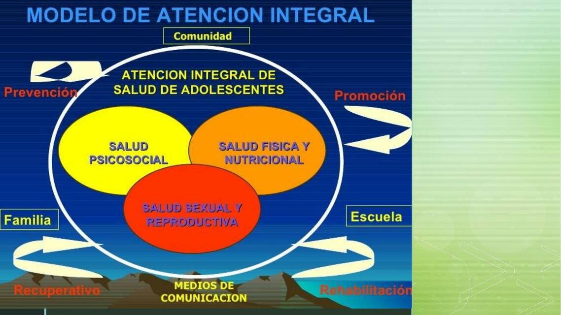 Modelo de Atención Integral | ET MARTINA PURIHUAMAN REYES | uDocz