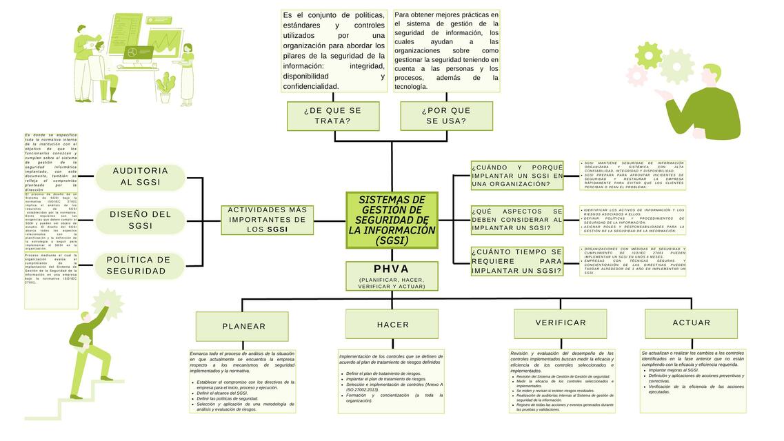 Sistema de Gestión de Seguridad de la Información | Cesar | uDocz