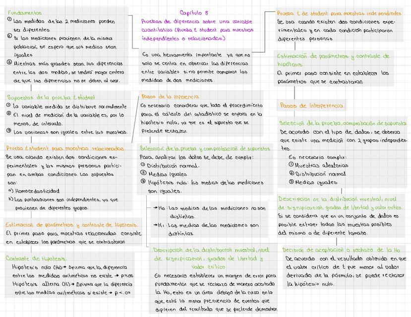 Prueba t Student | Mariel Gonzalez | uDocz