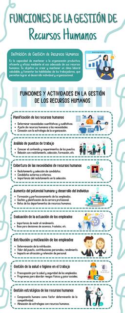 Funciones de la Gestión de Recursos Humanos | Neurona Productiva | uDocz